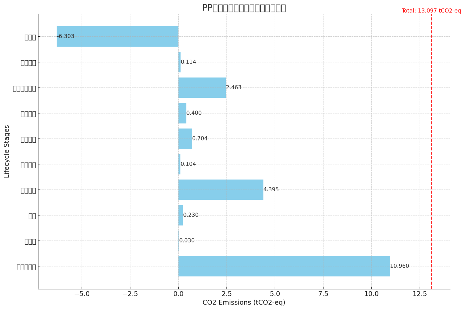 不同國家PP塑料盒碳足跡測算分析 | Packaging Media